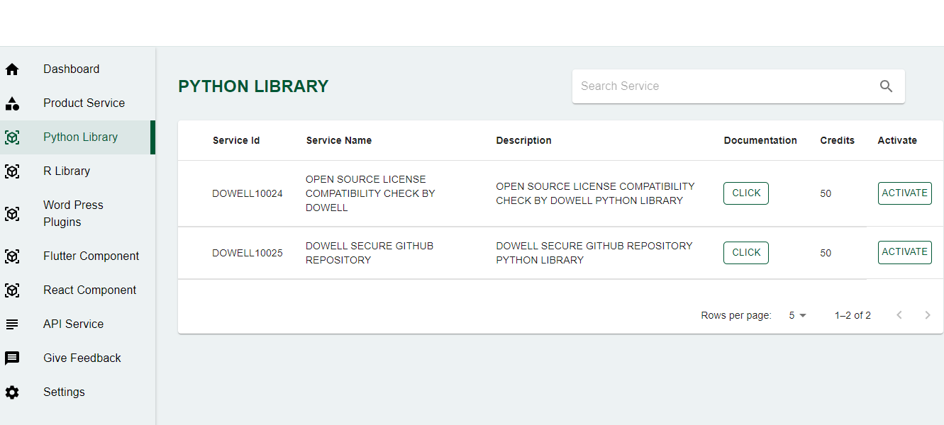 Dowell Open Source License Compatibility Library Dowell Open Source License Compatibility Library