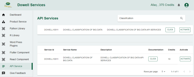 Dowell Classification of Big Data API - Dowellstore Domains